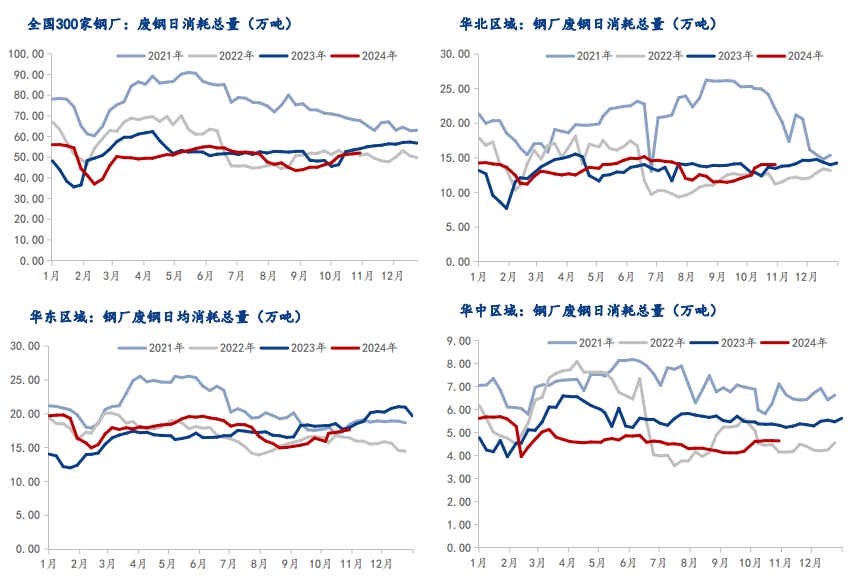 Mysteel解读：看数据说废钢——基本面表现中性 聚焦宏观或有宽幅波动_我的钢铁网